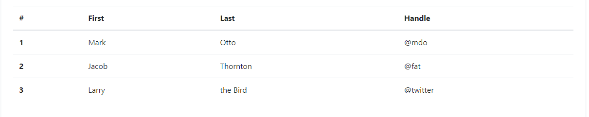Vari esempi di tabelle HTML | programmando.net
